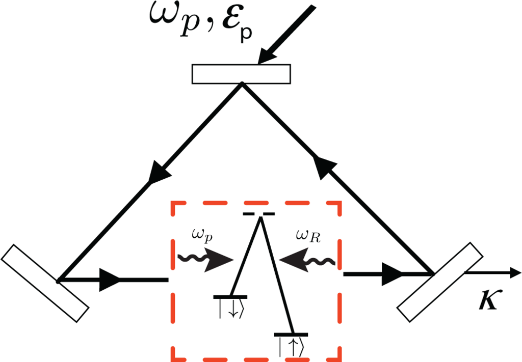 Atoms Free Full Text Photon Induced Spin Orbit Coupling In