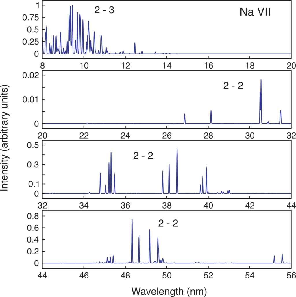 Atoms | Free Full-Text | MCDHF Calculations and Beam-Foil EUV Spectra ...