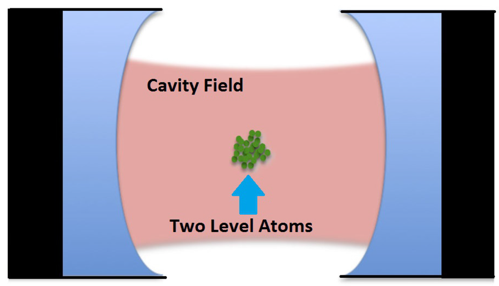 Influence of Virtual Photon Process on the Generation of Squeezed Light ...
