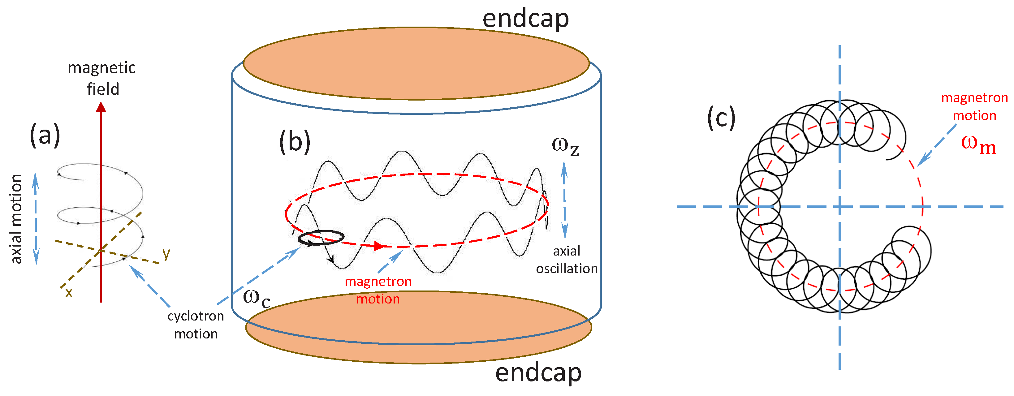 Atoms | Free Full-Text | Experiments with Highly-Ionized Atoms in ...