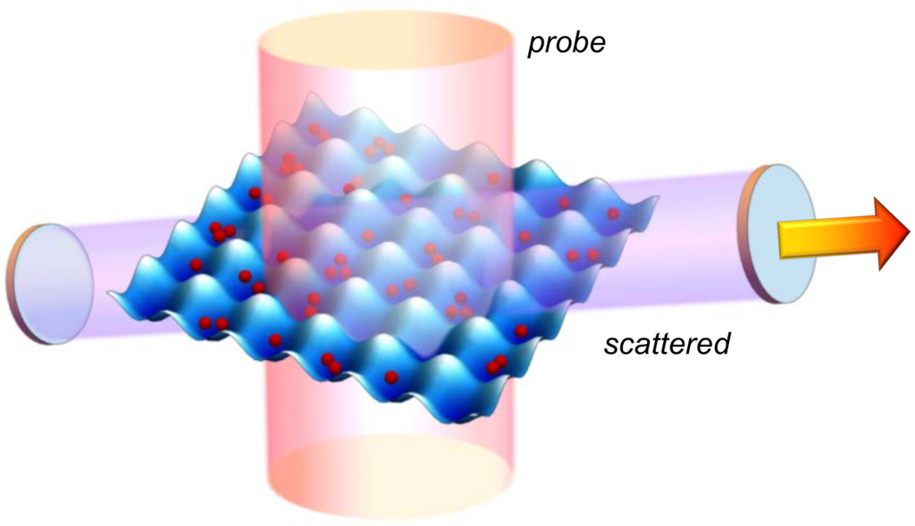 Atoms | Special Issue : Cavity Quantum Electrodynamics with Ultracold Atoms
