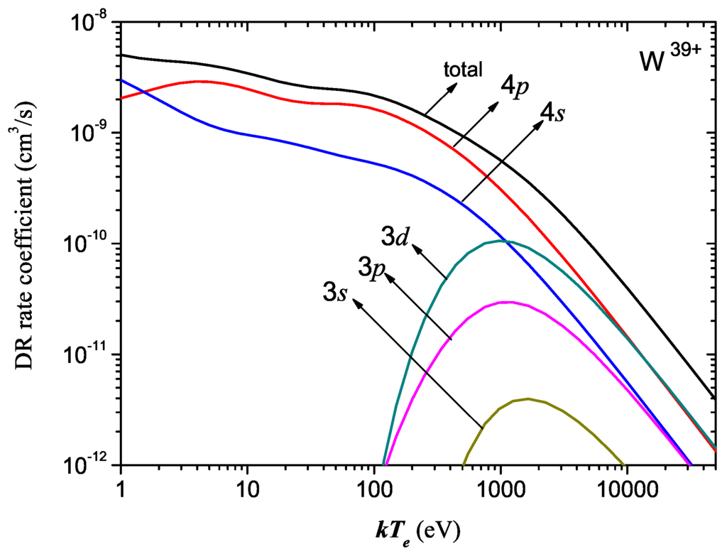 Atoms | Special Issue : Atomic Data for Tungsten