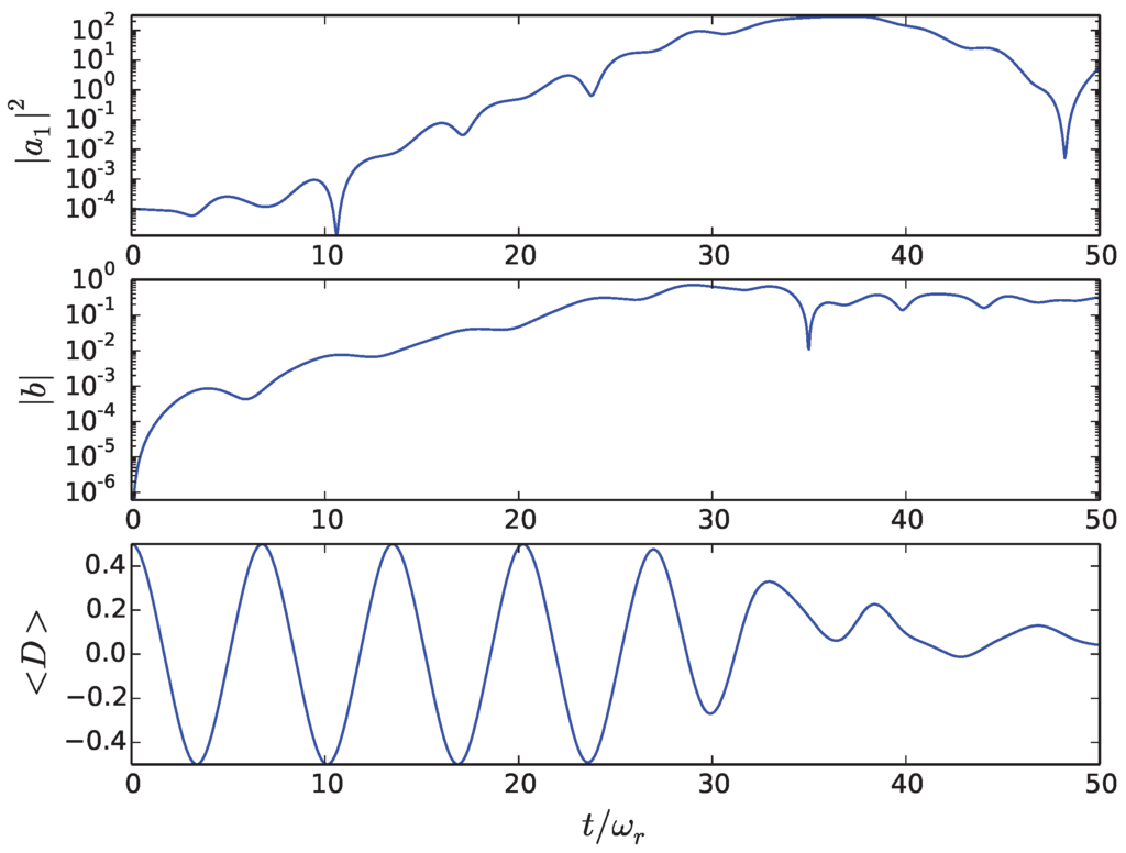 Atoms | Special Issue : Cavity Quantum Electrodynamics with Ultracold Atoms