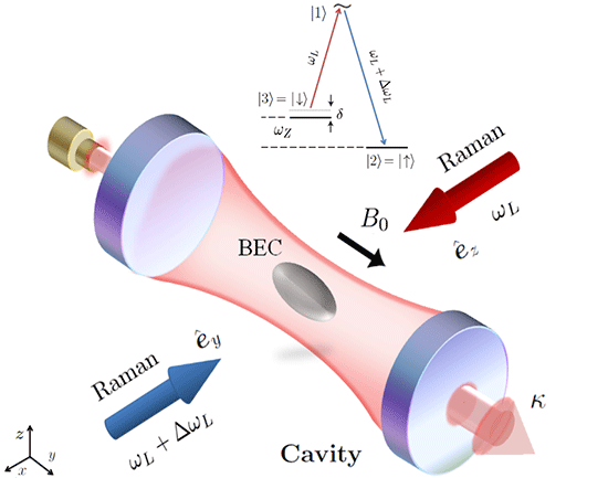 Atoms | Free Full-Text | Cavity Optomechanics with Ultra Cold Atoms in ...