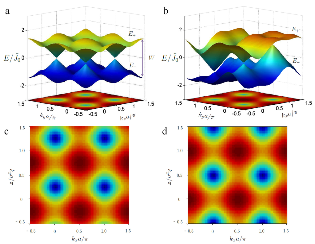 Atoms | Special Issue : Cavity Quantum Electrodynamics with Ultracold Atoms