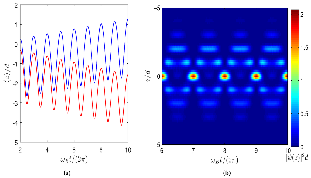 Atoms | Special Issue : Cavity Quantum Electrodynamics with Ultracold Atoms