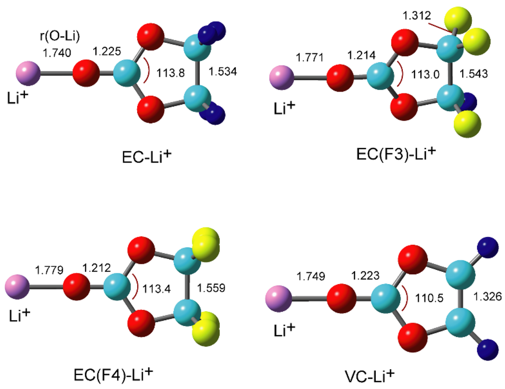 Density Functional Theory (DFT) Study on the Ternary Interaction System ...