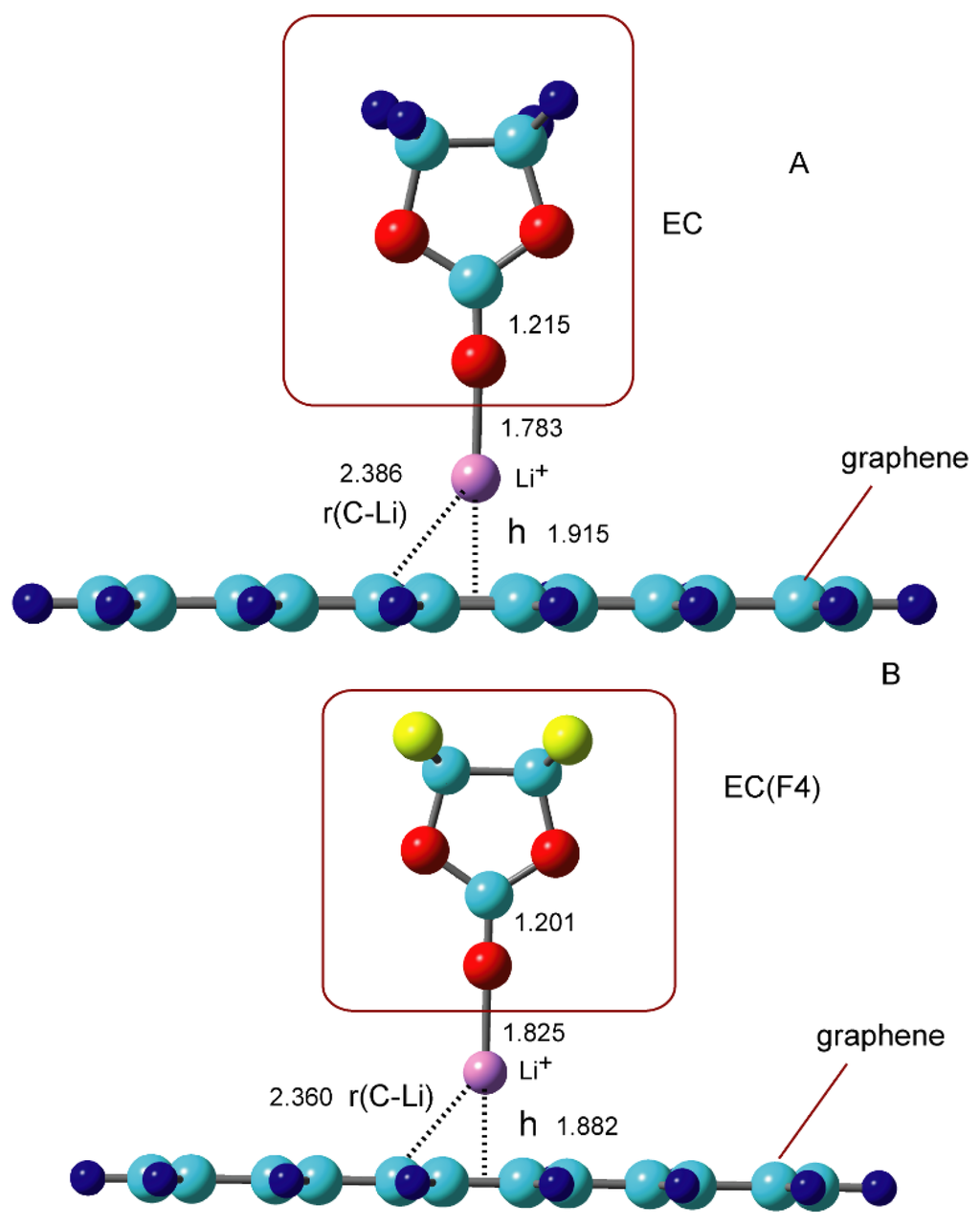 Density Functional Theory (DFT) Study on the Ternary Interaction System ...