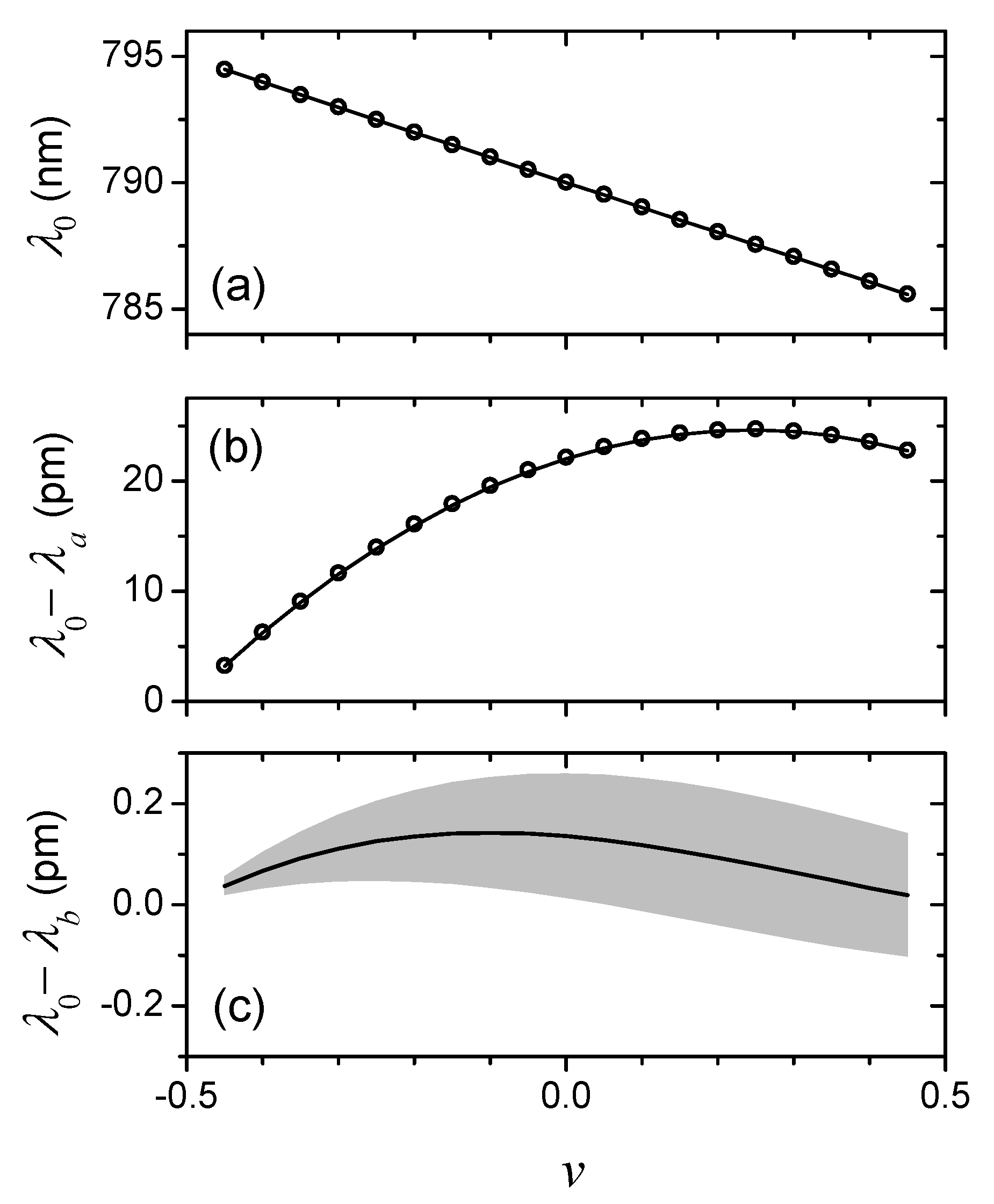 Atoms | Free Full-Text | Obtaining Atomic Matrix Elements from Vector ...