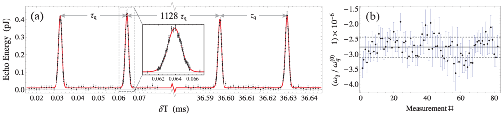 Atoms Special Issue Atom Interferometry