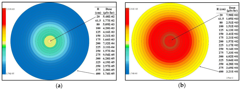 Neutrons and Gamma-Ray Dose Calculations in Subcritical Reactor ...