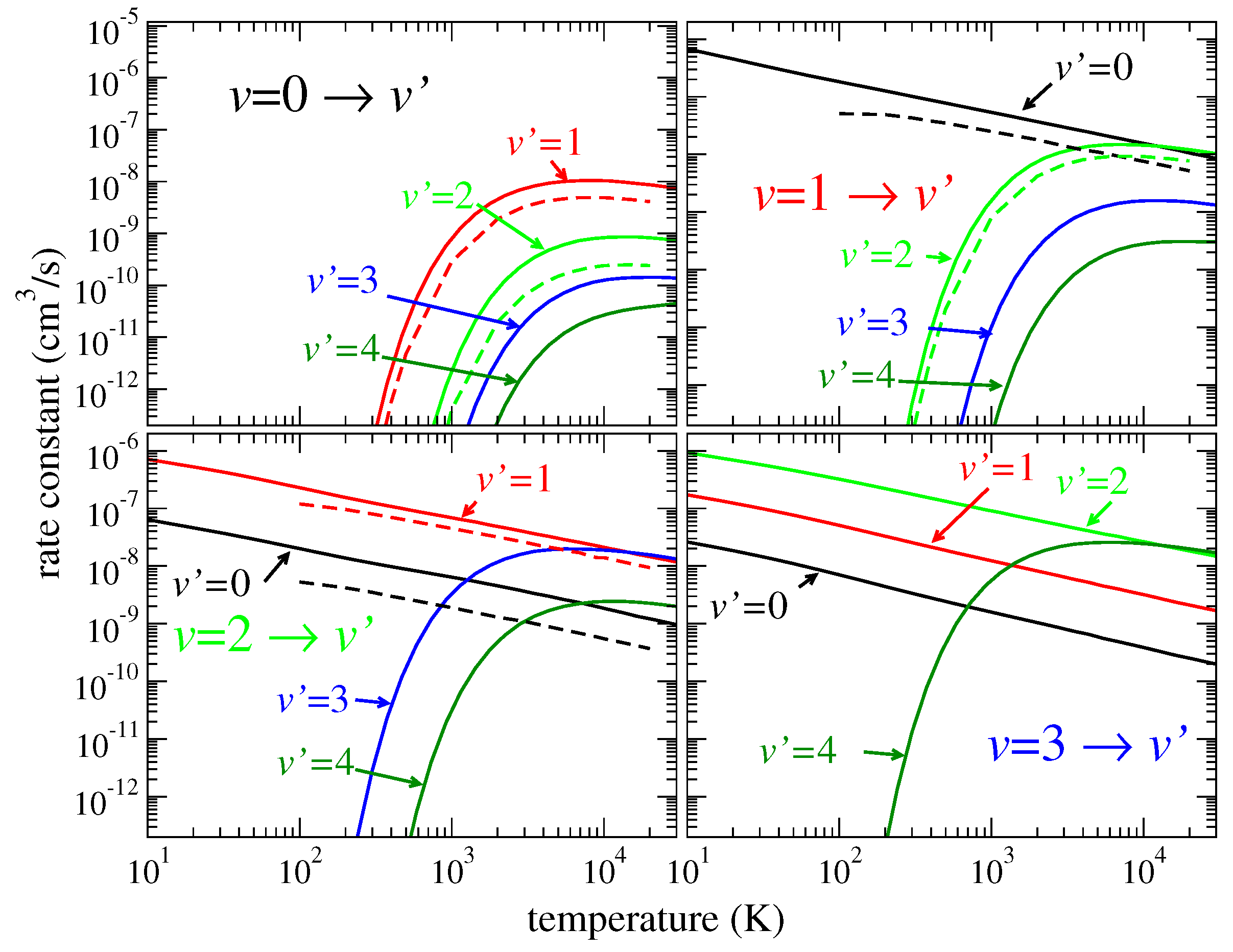 Cross Sections and Rate Coefficients for Vibrational Excitation of HeH+ ...