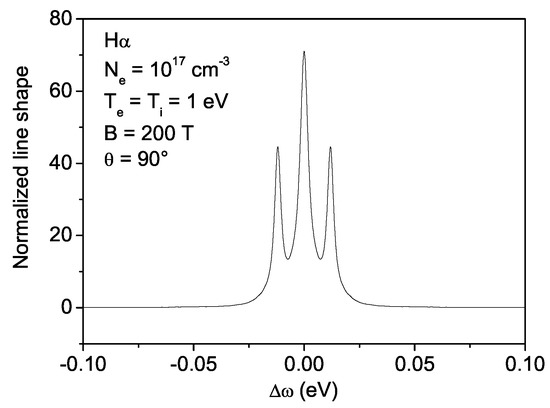 A New Analysis of Stark and Zeeman Effects on Hydrogen Lines in ...