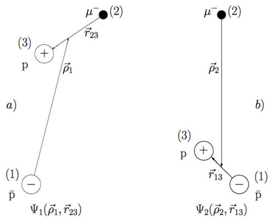 Atoms | Free Full-Text | Influence of the p ¯ -p Nuclear Interaction on ...