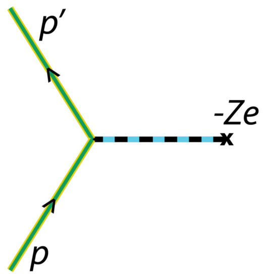 Atoms | Free Full-Text | Electron Scattering Processes in Non ...