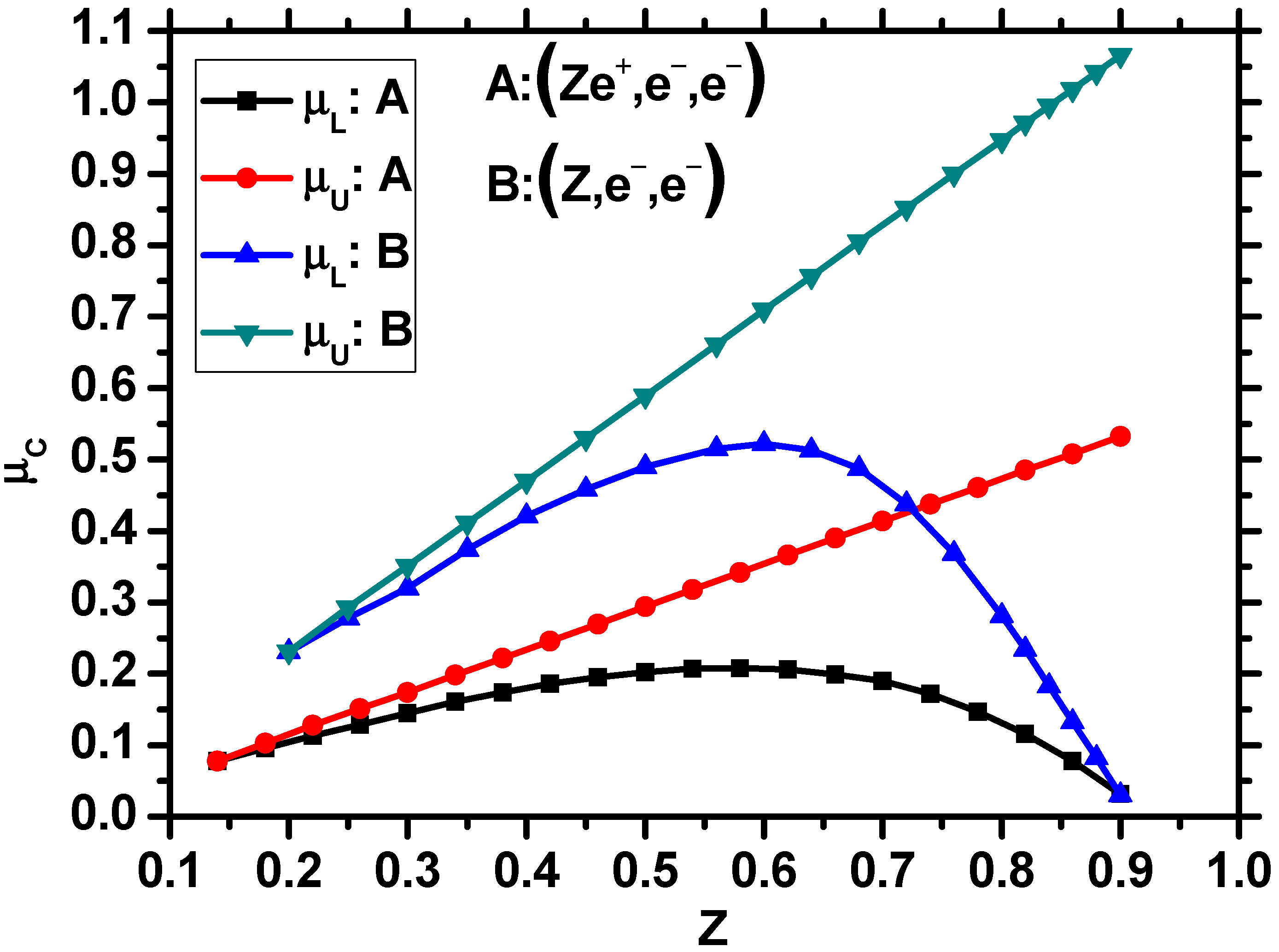 Negatively Charged Particle Negatively Charged Particle