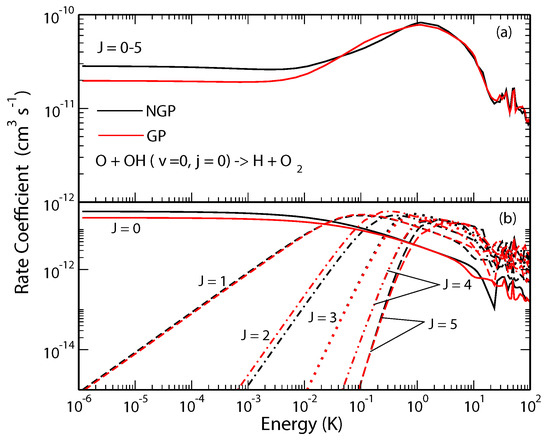 Geometric Phase Effects in Ultracold Chemical Reactions