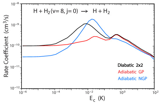Geometric Phase Effects in Ultracold Chemical Reactions
