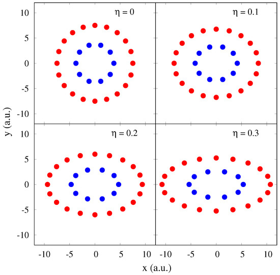 Atoms | Free Full-Text | Channeling of Protons through Radial Deformed ...