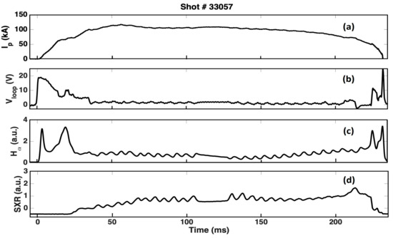 Poloidal Rotation and Edge Ion Temperature Measurements Using ...