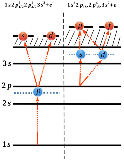 Photoelectron Angular Distributions of Nonresonant Two-Photon Atomic Ionization Near Nonlinear ...