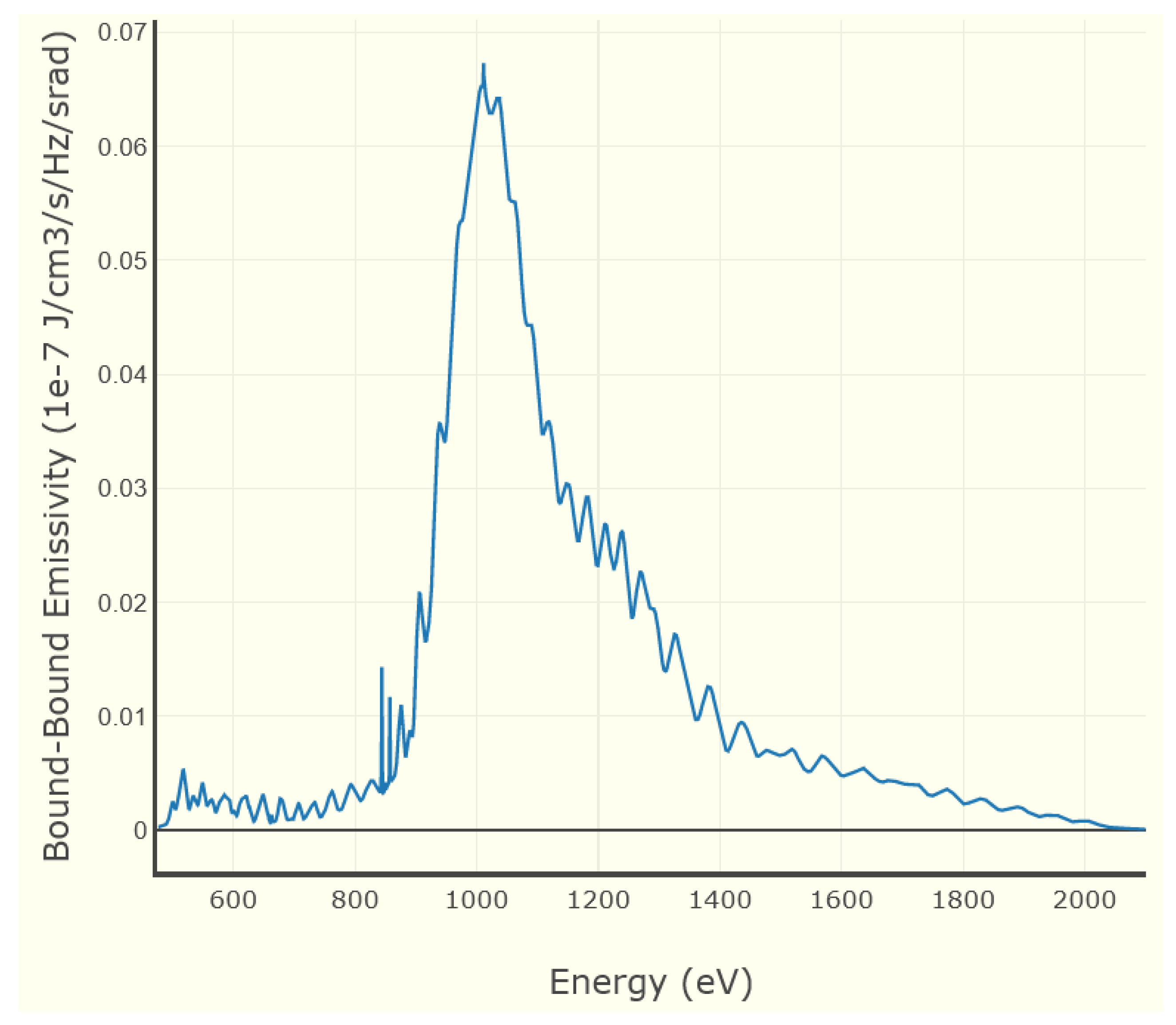 Development of NIST Atomic Databases and Online Tools