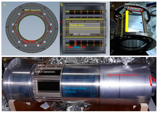 Modification of a Cylindrical Mirror Analyzer for High Efficiency ...