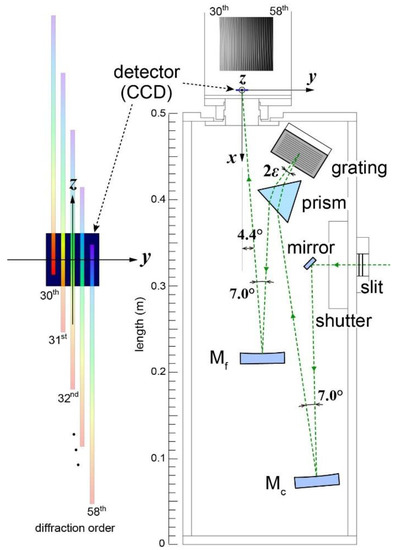 Plasma Spectroscopy on an Aluminum-Pellet Ablation Cloud in an LHD ...