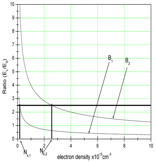 Atoms | Free Full-Text | Stark-Zeeman Broadening of Spectral Line ...
