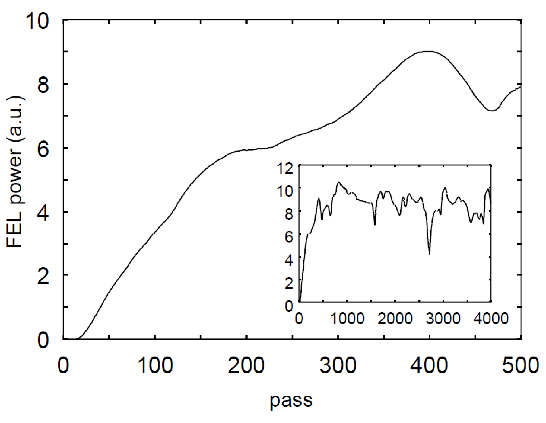 Few-Cycle Infrared Pulse Evolving in FEL Oscillators and Its ...