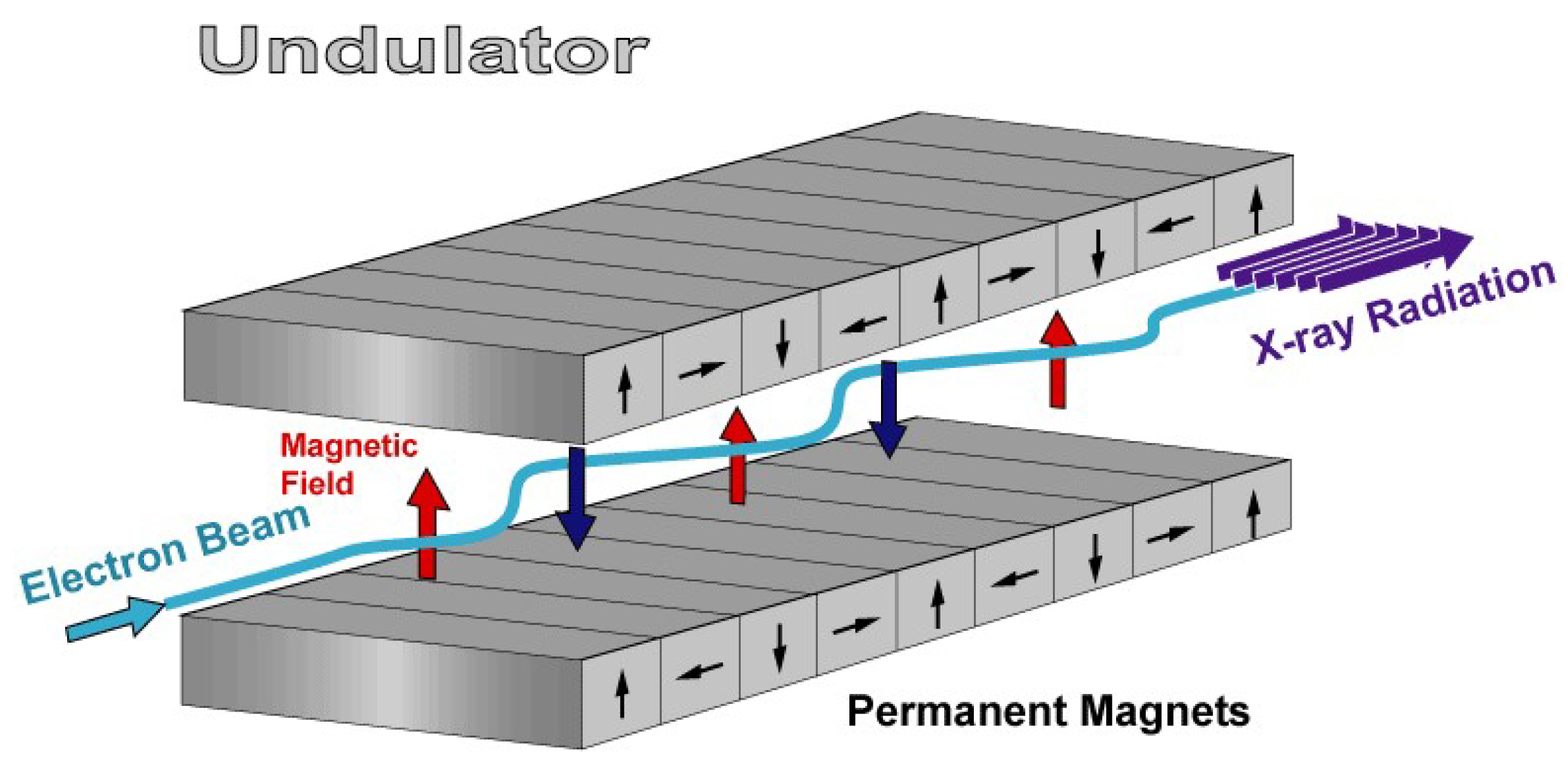 Atoms | Free Full-Text | A Review of High-Gain Free-Electron Laser Theory