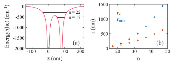 Long-Range Atom–Ion Rydberg Molecule: A Novel Molecular Binding Mechanism