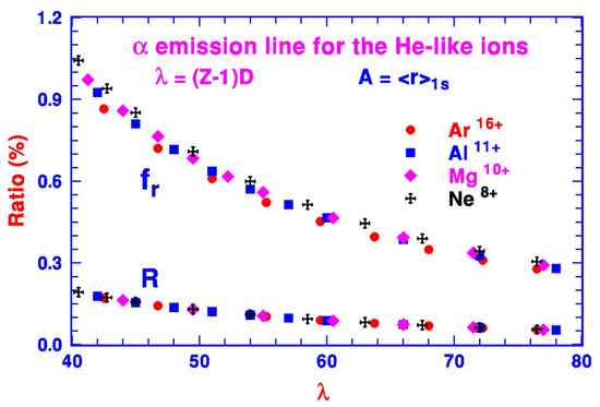 Atoms | An Open Access Journal from MDPI