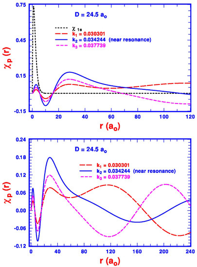 Atoms | An Open Access Journal from MDPI