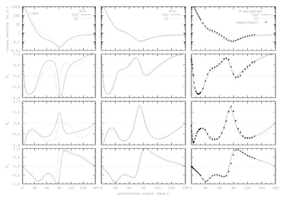 Atoms | An Open Access Journal from MDPI