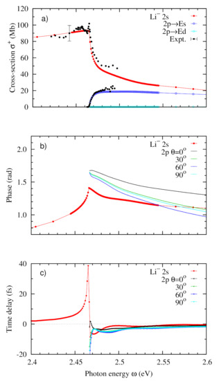 Atoms | An Open Access Journal from MDPI
