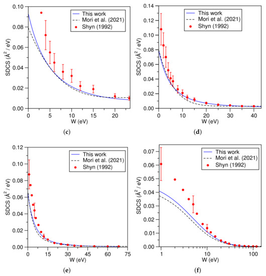 Atoms | An Open Access Journal from MDPI