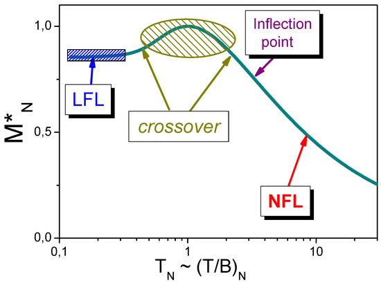 Atoms | An Open Access Journal from MDPI