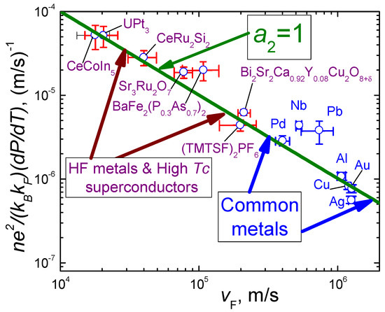 Atoms | An Open Access Journal from MDPI