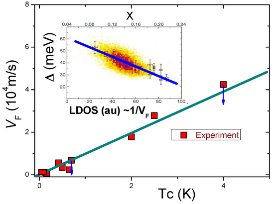 Atoms | An Open Access Journal from MDPI
