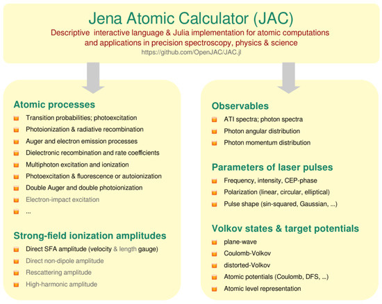 Atoms | An Open Access Journal from MDPI