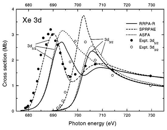 Atoms | An Open Access Journal from MDPI