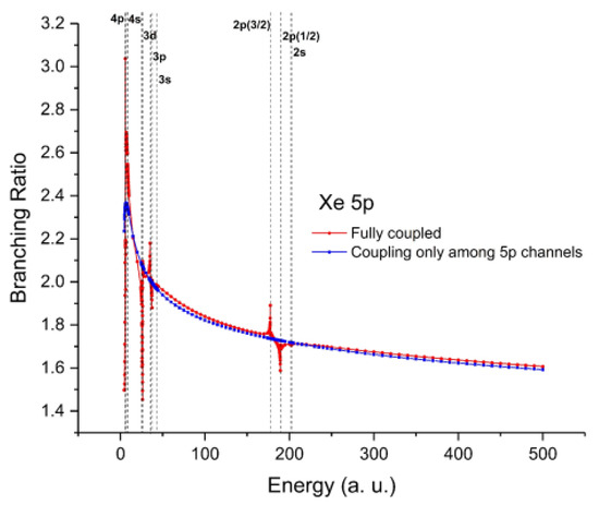 Atoms | An Open Access Journal from MDPI