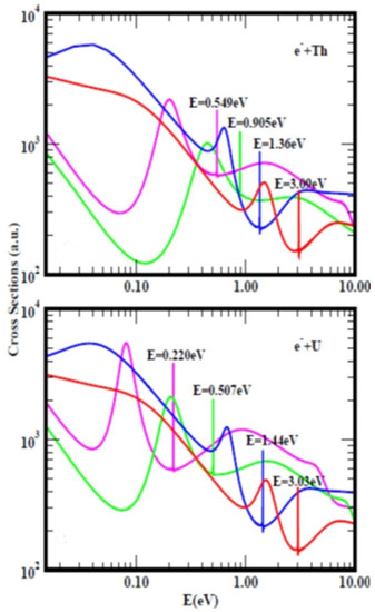 Atoms | An Open Access Journal from MDPI