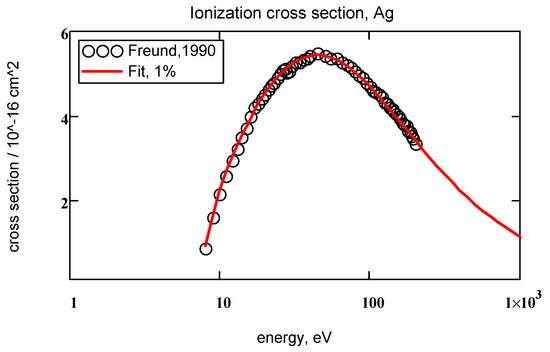 Analytical Formulas for Approximating Cross Sections of Electron ...