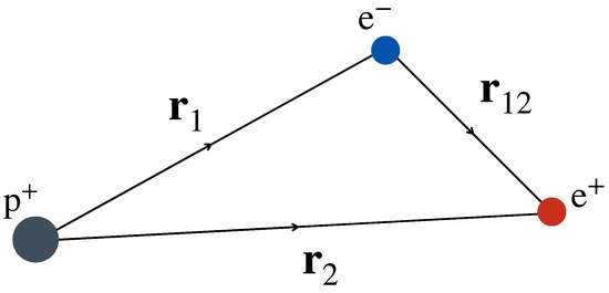 Atoms | An Open Access Journal from MDPI
