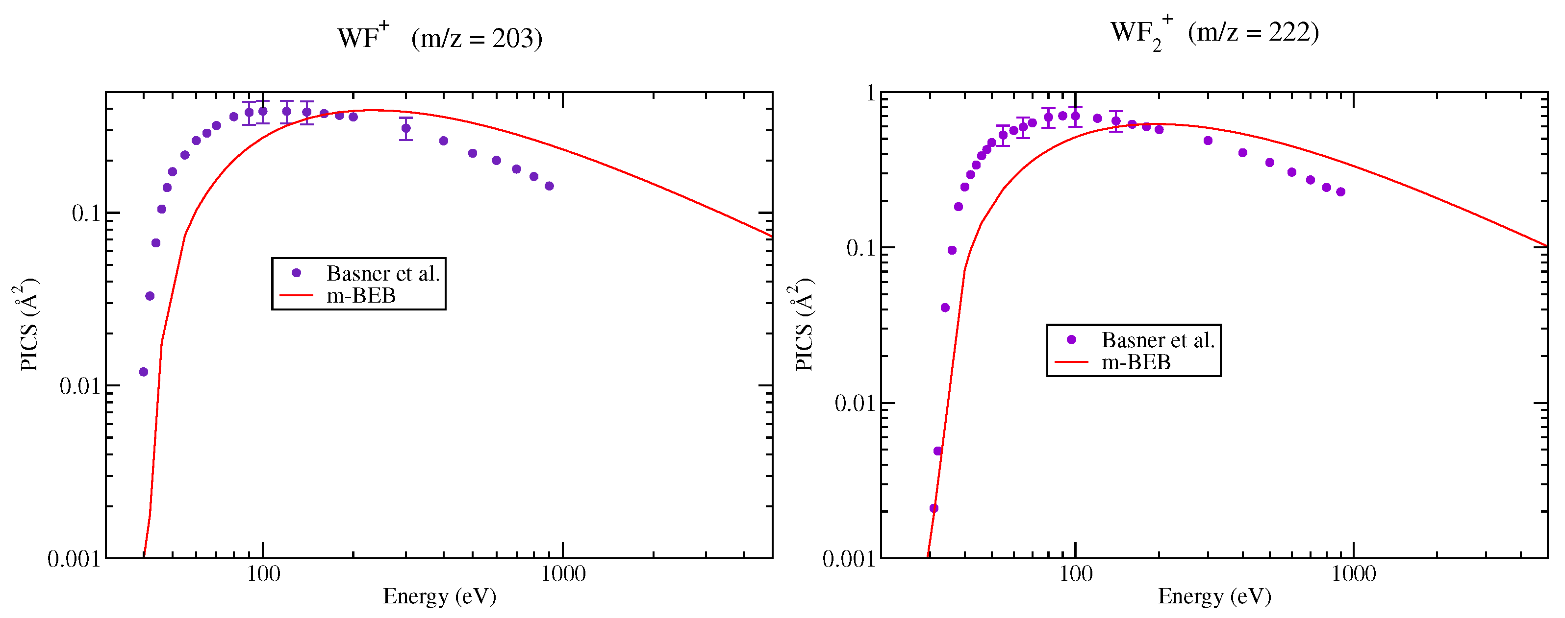 Partial Ionization Cross Sections of Tungsten Hexafluoride Due to ...