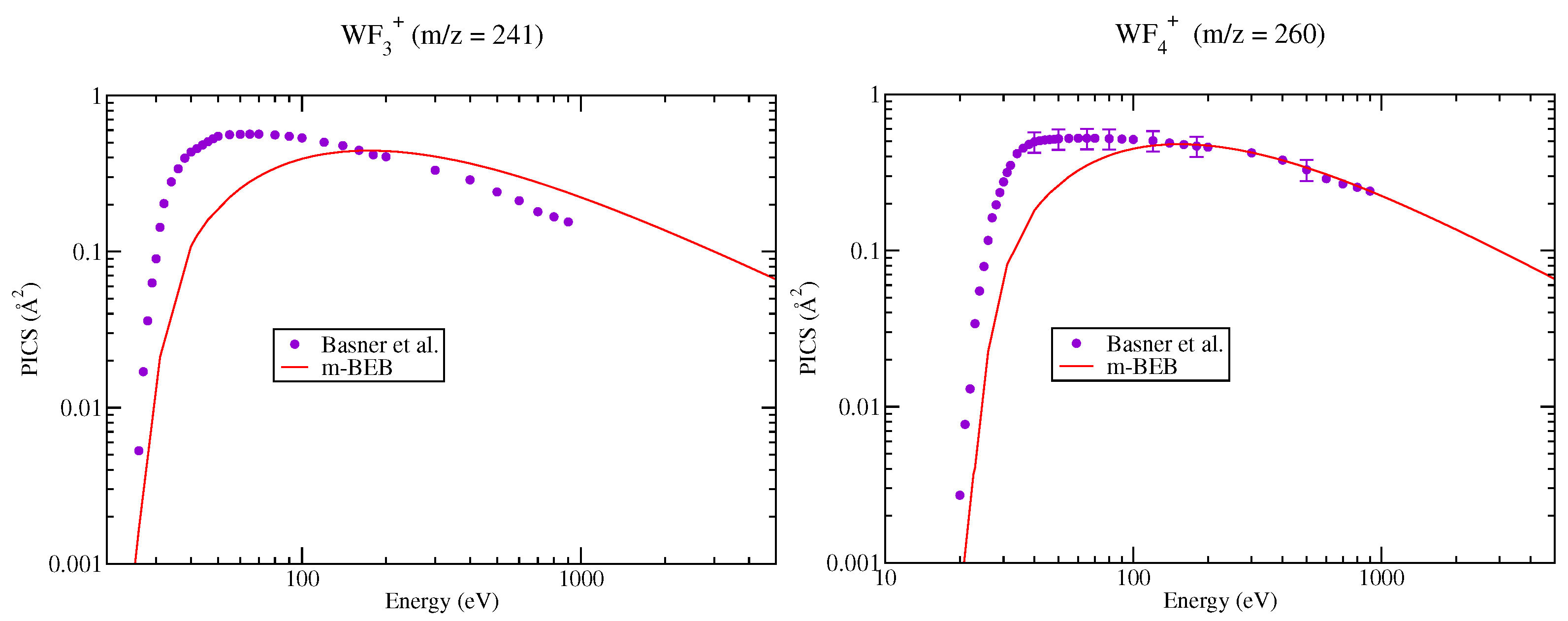 Partial Ionization Cross Sections of Tungsten Hexafluoride Due to ...