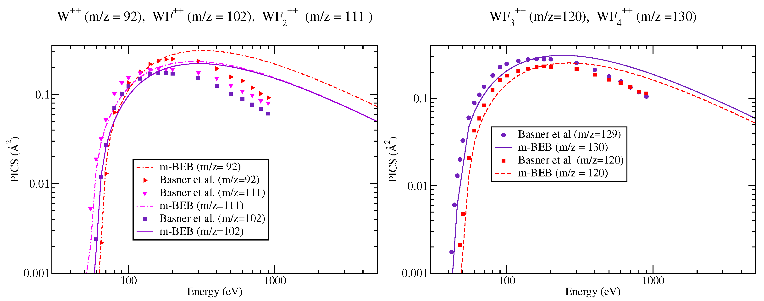 Partial Ionization Cross Sections of Tungsten Hexafluoride Due to ...
