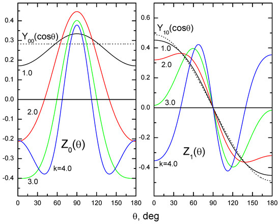Atoms | An Open Access Journal from MDPI